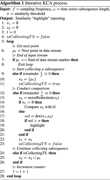 Iterative Keystroke Continuous Authentication: A Time Series Based Approach | SpringerLink