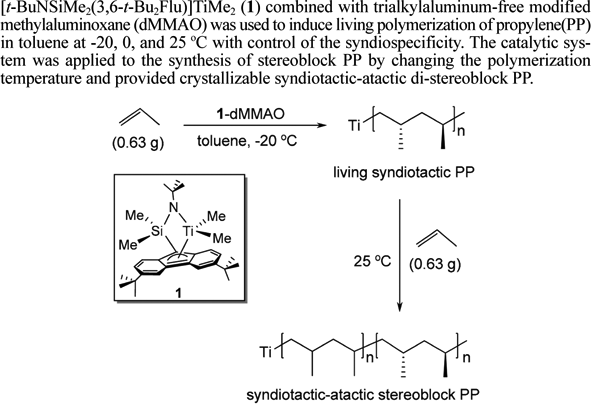 Synthesis of stereoblock polypropylene by change of temperature in ...