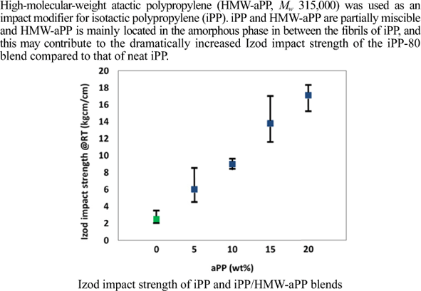 Properties of isotactic polypropylene/atactic polypropylene blends ...