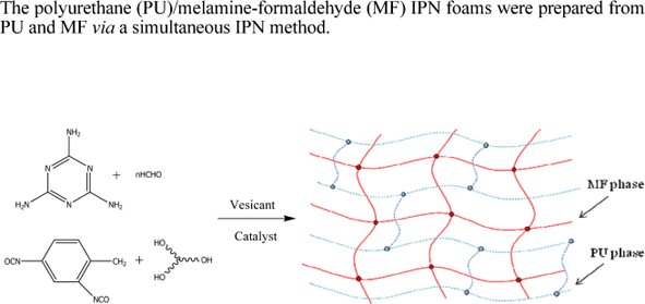 Physico-mechanical and fire properties of polyurethane/melamine ...
