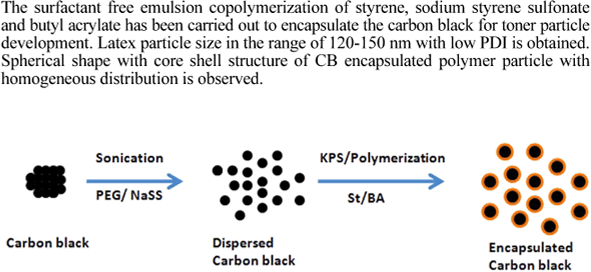 Encapsulation of carbon black by surfactant free emulsion ...