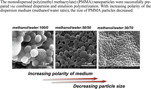Preparation and Characterization of Poly(methyl methacrylate) Particles ...