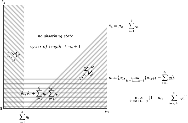 Anti-conformism in the Threshold Model of Collective Behavior ...