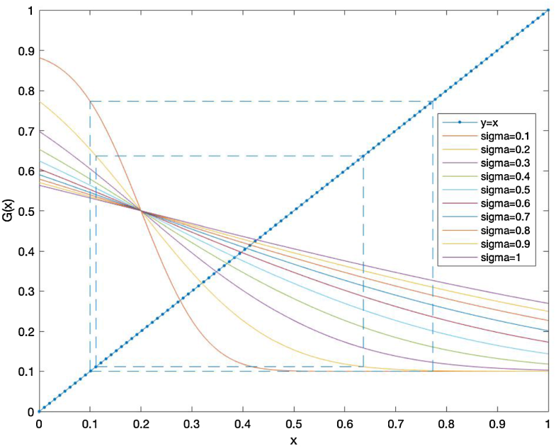 Anti-conformism in the Threshold Model of Collective Behavior ...