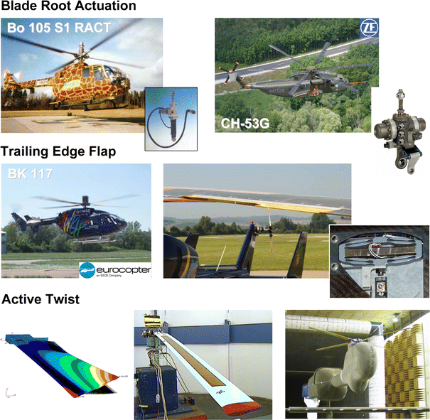 Active rotor control for helicopters: individual blade control and ...