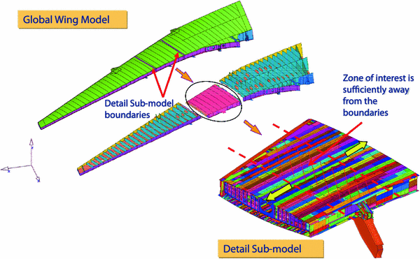 Virtual testing of aircraft structures | SpringerLink