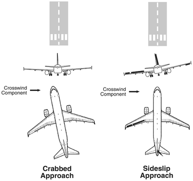 On the use of a steerable main landing gear for crosswind landing ...