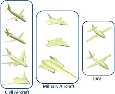 A knowledge-based integrated aircraft conceptual design framework | SpringerLink