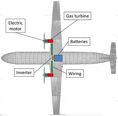 Analysis and design of hybrid electric regional turboprop aircraft ...