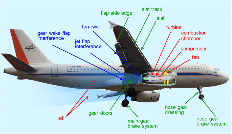 Aircraft noise generation and assessment: executive summary | SpringerLink