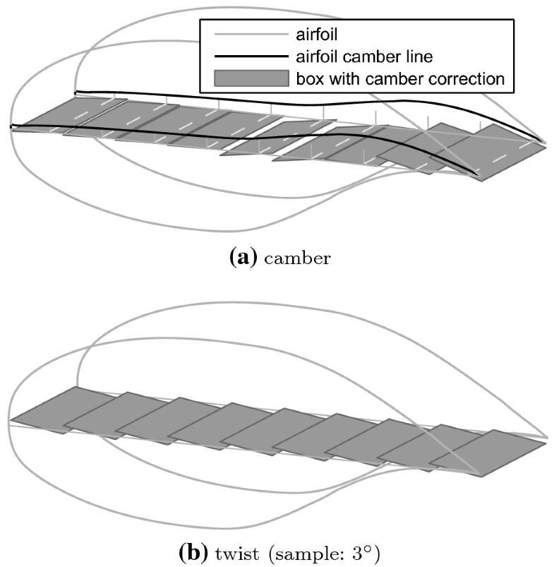 Static aeroelastic stiffness optimization of a forward swept composite wing with CFD-corrected ...