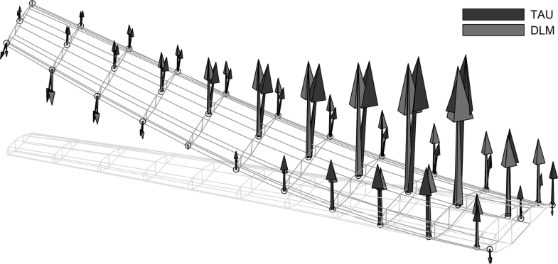 Static aeroelastic stiffness optimization of a forward swept composite wing with CFD-corrected ...