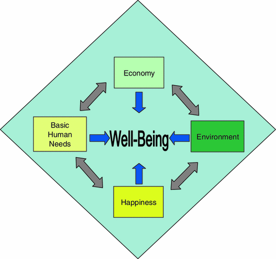 The Role of Social and Intergenerational Equity in Making Changes in ...
