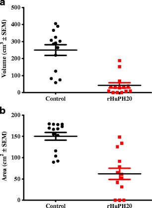 Recombinant human hyaluronidase PH20 (rHuPH20) facilitates subcutaneous ...