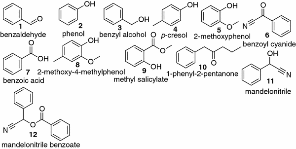 1-Phenyl-2-pentanone and methyl salicylate: new defense allomone ...