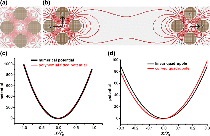Potential Distribution and Transmission Characteristics in a Curved ...
