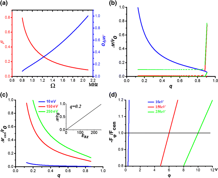Potential Distribution and Transmission Characteristics in a Curved ...