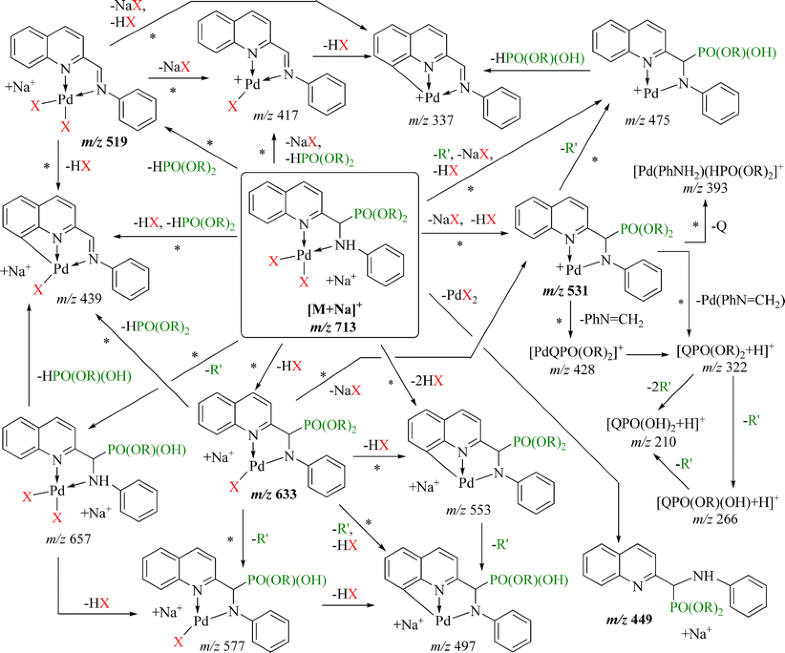 Electrospray Ionization Mass Spectrometry of Palladium(II ...