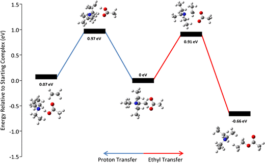Ion/Ion Reactions with “Onium” Reagents: An Approach for the Gas-phase ...