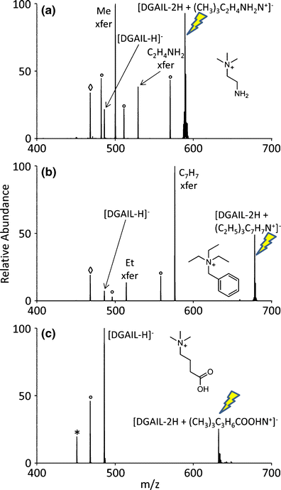 Ion/Ion Reactions with “Onium” Reagents: An Approach for the Gas-phase ...