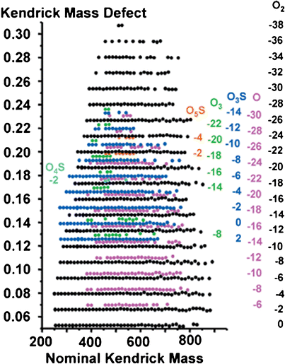 Mass Defect from Nuclear Physics to Mass Spectral Analysis | SpringerLink