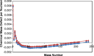 Mass Defect from Nuclear Physics to Mass Spectral Analysis | SpringerLink