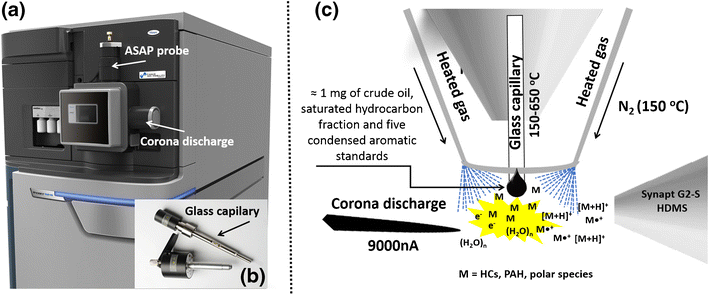 Application of Atmospheric Solids Analysis Probe Mass Spectrometry ...