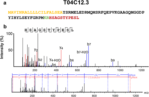 A Caenorhabditis elegans Mass Spectrometric Resource for ...