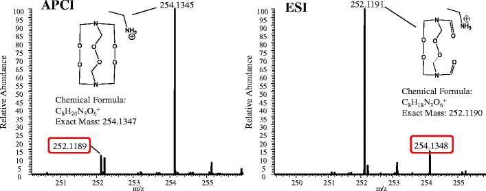 Using Gas Phase Reactions of Hexamethylene Triperoxide Diamine (HMTD ...