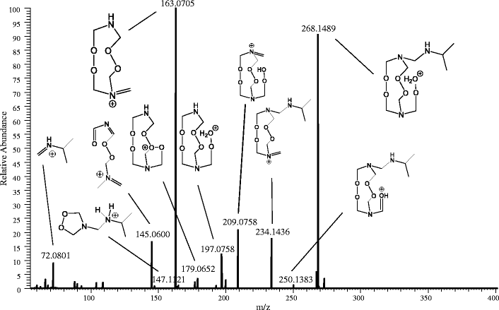 Using Gas Phase Reactions of Hexamethylene Triperoxide Diamine (HMTD ...