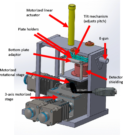 Experimental Observation of the Effects of Translational and Rotational ...