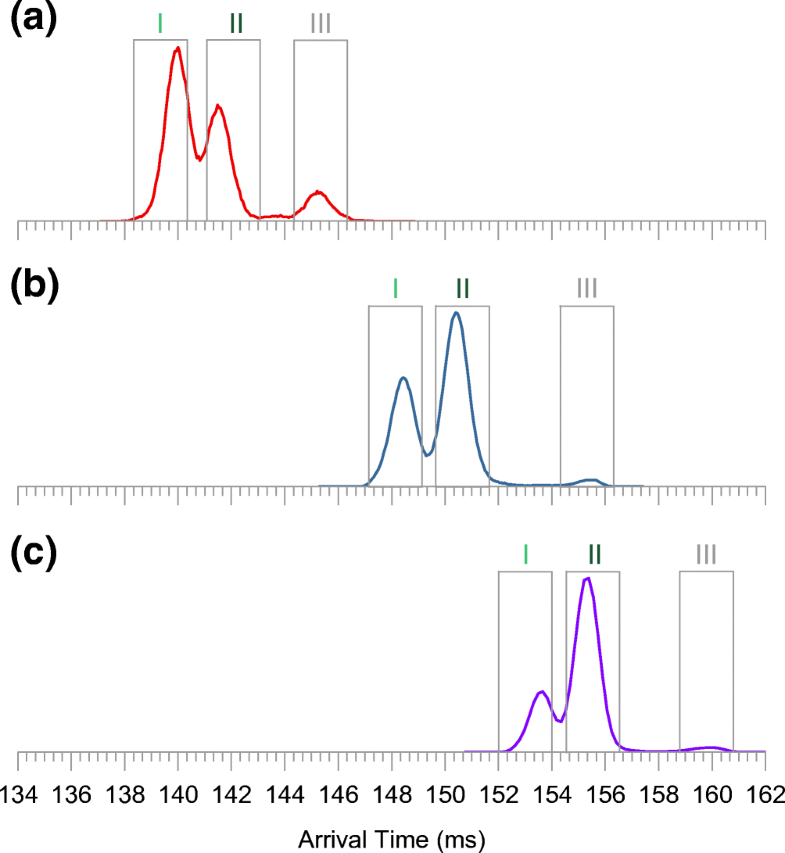 Cyclic Ion Mobility Mass Spectrometry Distinguishes Anomers and Open ...