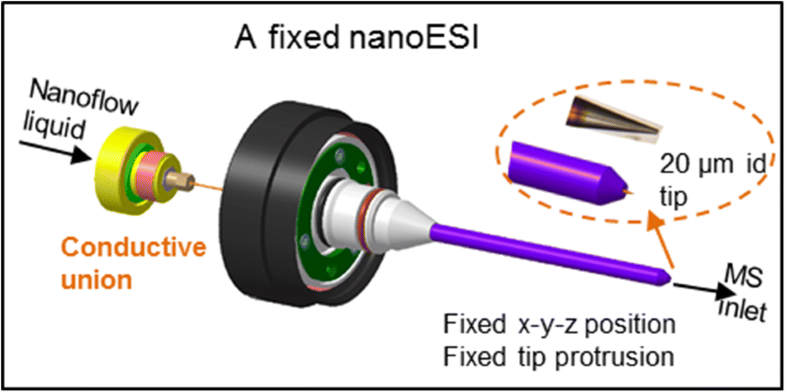 Design Characteristics to Eliminate the Need for Parameter Optimization ...