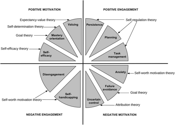 Motivation and engagement in mathematics: a qualitative framework for ...