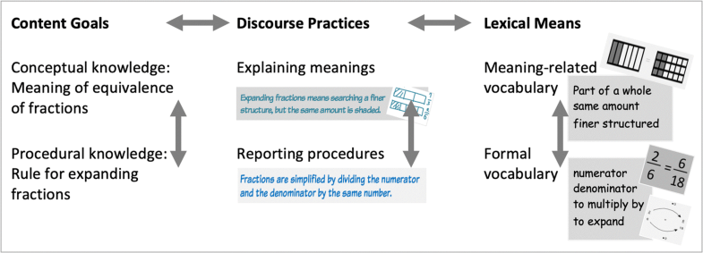 Investigating and promoting teachers’ expertise for language-responsive ...