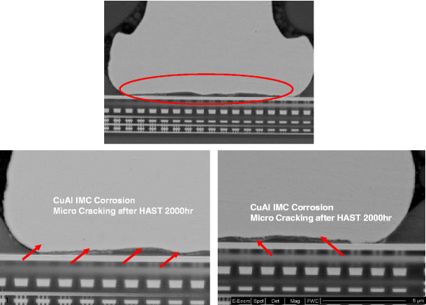 Evolution and investigation of copper and gold ball bonds in extended ...