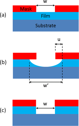 Gold etching for microfabrication | SpringerLink