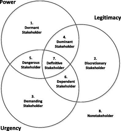 Stakeholder management theory meets CSR practice in Swedish mining ...