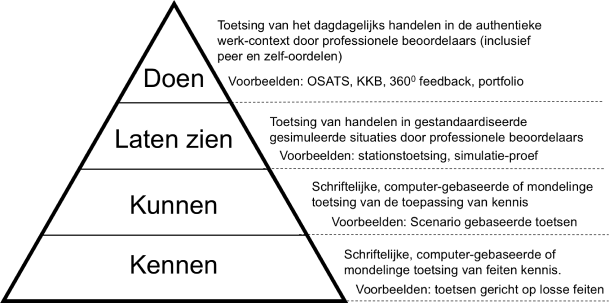 De toetsing van medische competentie | SpringerLink