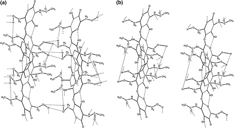 Preparation and application of chitin and its derivatives: a review ...