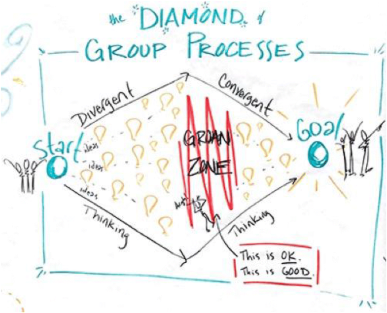 Journey Through the Groan Zone with Academics and Practitioners ...