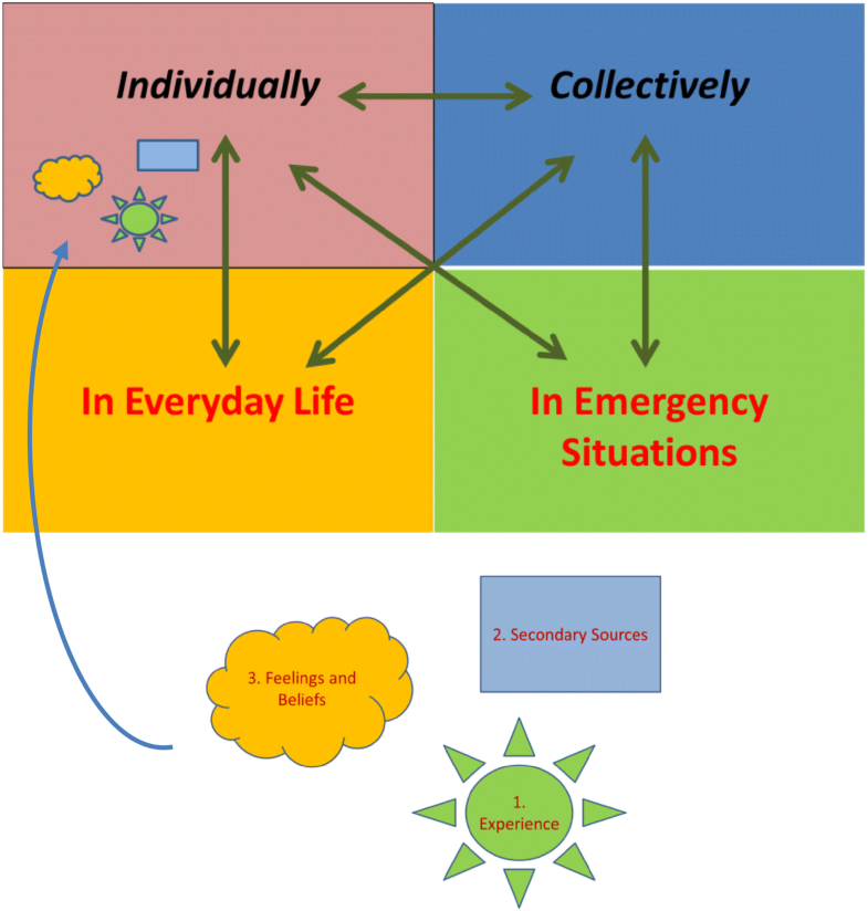 Advancing the Disaster and Development Paradigm | SpringerLink
