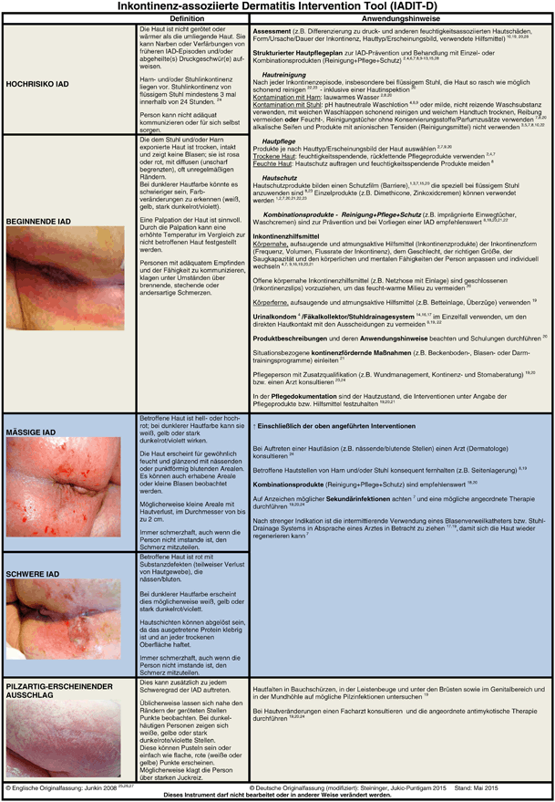 Entwicklung valider Anwendungshinweise und pflegerischer ...