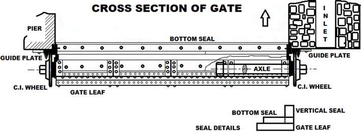 100 Successful Years of Vertical Lift Gates of Bhatghar Dam—Design ...