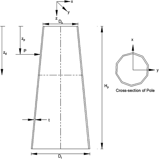 Simplified Model to Predict Deflection and Natural Frequency of Steel ...