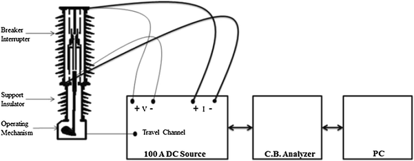 An Overview of Dynamic Contact Resistance Measurement of HV Circuit ...