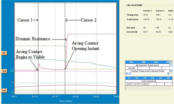 An Overview of Dynamic Contact Resistance Measurement of HV Circuit ...
