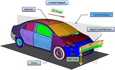 Strength Enhancement of Car Front Bumper for Slow Speed Impact by FEA ...