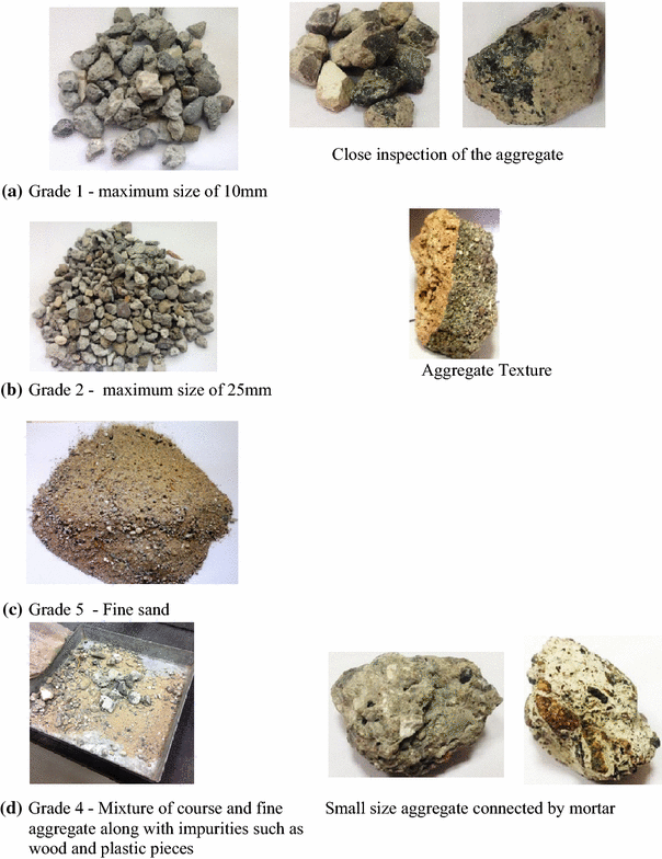 Strength and Durability Evaluation of Recycled Aggregate Concrete ...