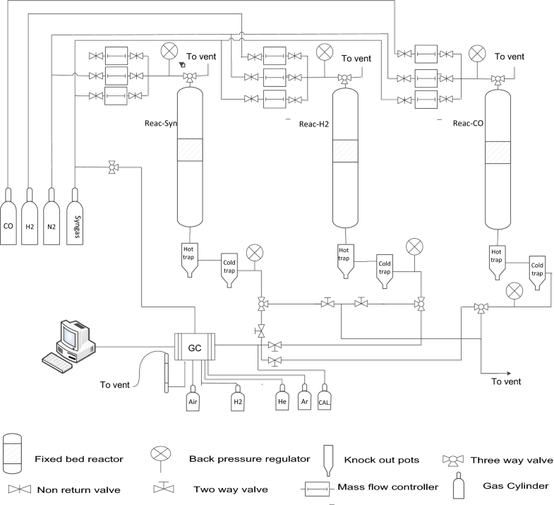 Fischer–Tropsch synthesis: product distribution, operating conditions, iron catalyst ...